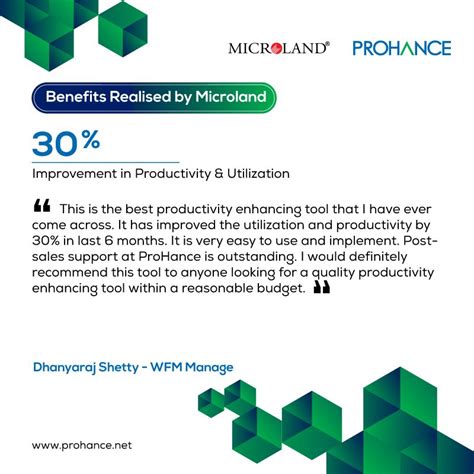 Prohance On Linkedin Workloadmanagement Workplaceanalytics Insights Datadrivenresult…