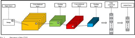Figure 1 From Sand And Dust Storms Monitoring Using Fy 4a Satellite Data Based On Convolutional