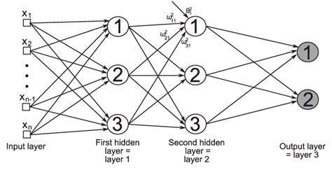 A Sample Three Layer Perceptron Network With Continuous Valued Inputs Download Scientific