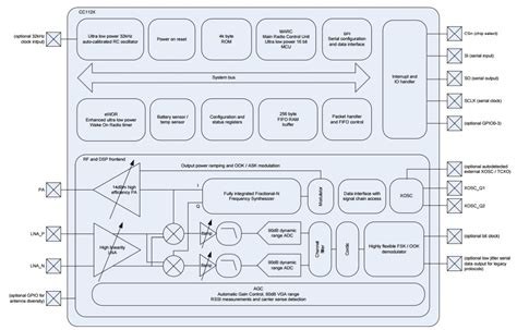 Cellular Networks And Lpwans Share Iot Connectivity Solutions Mouser