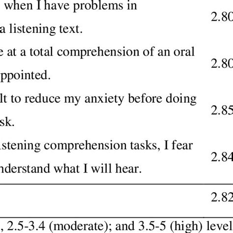 Interpretation Of Partial Eta Squared ɳ² Download Table
