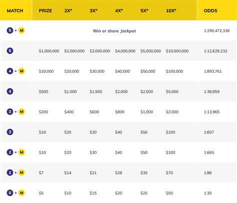 How To Play Mega Millions® Illinois Lottery