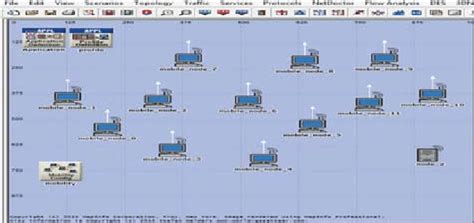 Opnet Simulation Distribution Of Twelve Nodes Download Scientific Diagram