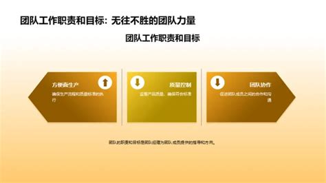 迈向卓越：提升之道 Ppt模板下载