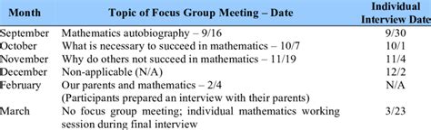 Data Collection Timetable Download Table
