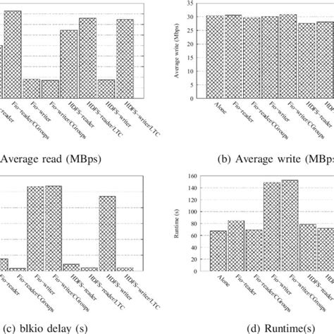 Modified Execution Flow Of Spark Wordcount Example With The Proposed Download Scientific