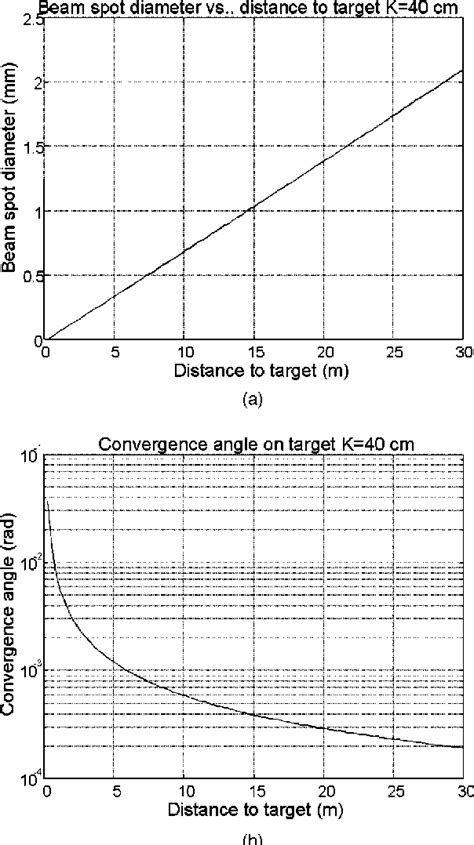 Figure 3 From Homodyne Laser Radar System For Surface Displacement Monitoring Semantic Scholar