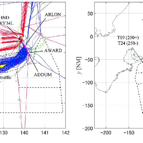 left typical departure arrival traffic from to hnd right sector download scientific diagram