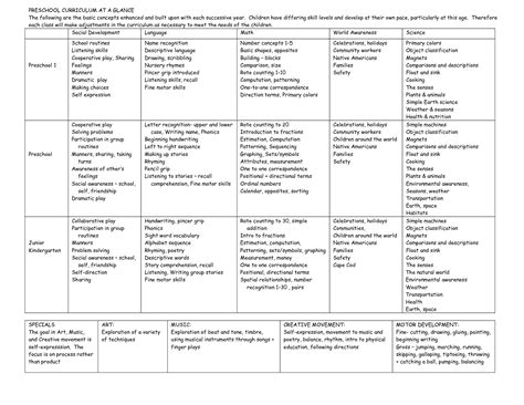 Preschool Creative Curriculum Lesson Plans How To Plan Preschool