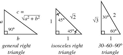 Unit Circle And The Six Trig Functions So You Want To Flip