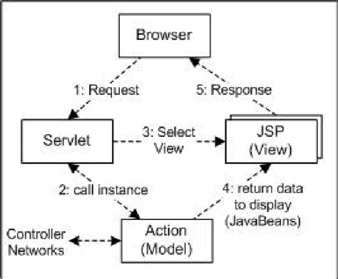 Figure 1 From Distributed Measurements A System Architecture And An Application Example