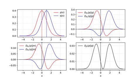 Comprehensive Guide To Generative Adversarial Networks And Wasserstein Gans
