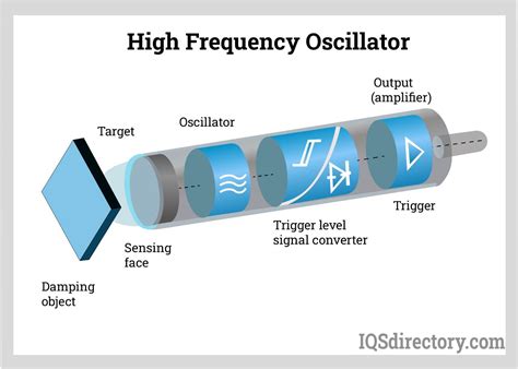 oscillator of frequency at bruce brennan blog
