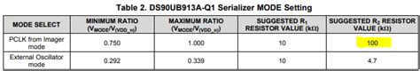 Ds90ub933 Q1 Why Is The Resistor Different From Ds90ub913 Q1 Mode