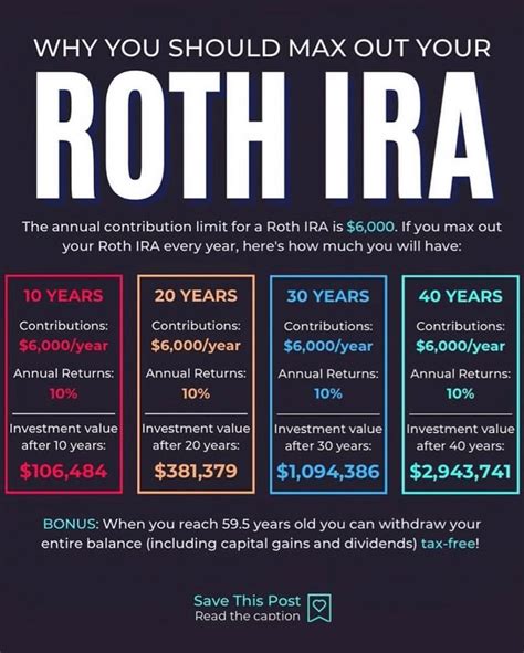 Maximize Your Roth Ira Contributions