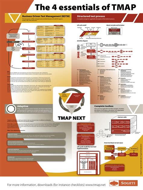 Tmap Next Poster En Pdf Strategic Management Business Process
