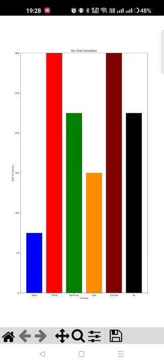 Create Animation Using Python Bar Graph Using Python Shorts