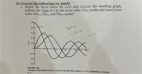 solved q1 answer the following 15 ﻿mark replot the figure