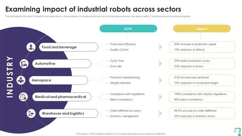 Examining Impact Of Industrial Precision Automation Industrial Robotics Technology Rb Ss Ppt