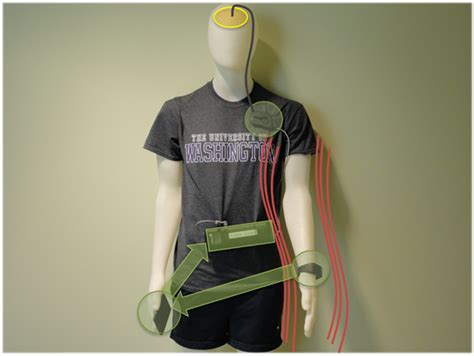 Closed Loop DBS UW BioRobotics Laboratory