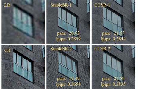 Diffusion Models Image Super Resolution And Everything A Survey Ai Research Paper Details