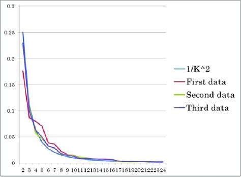 similarity between two clusters with different number of clusters