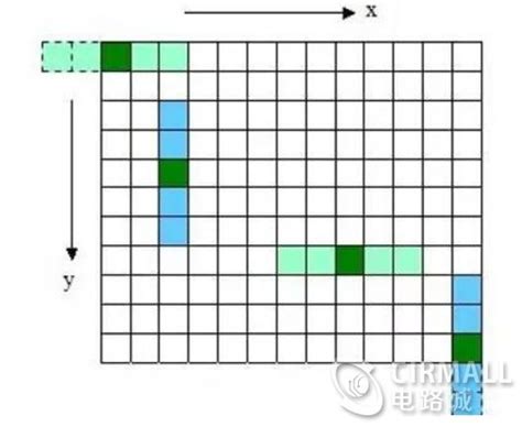 高斯滤波的模板值和标准差正点原子领航者zynq 7010灰度图像高斯滤波算法实现 Csdn博客