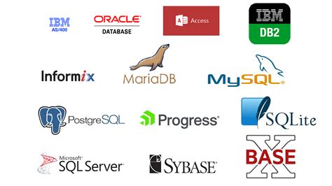 Bases De Datos Ssys Software