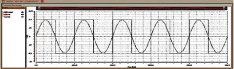 Simulation For Comparator Download Scientific Diagram