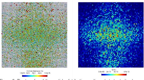 figure 1 from multiphysics simulation of particle surface interaction