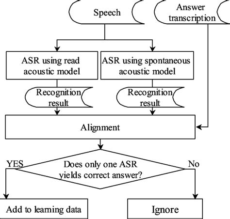 Example Of An Alignment Result Download Scientific Diagram