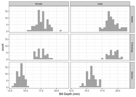 Chapter 1 Introduction And Example Datasets Introduction To