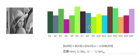 Python图像处理丨如何调用opencv绘制直方图 知乎