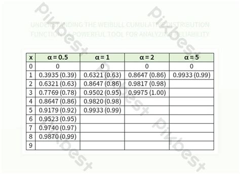 Understanding The Weibull Cumulative Distribution Function A Powerful Tool For Analyzing