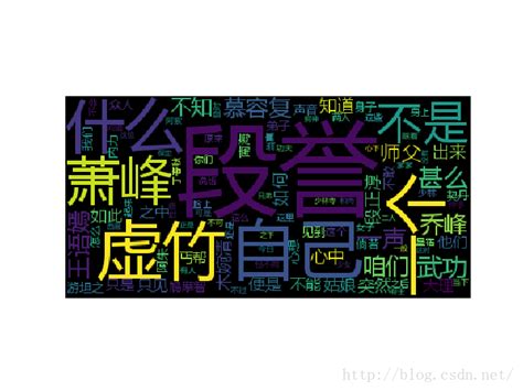 【实战】词频统计及词云图制作 词云图一般多少个词 csdn博客