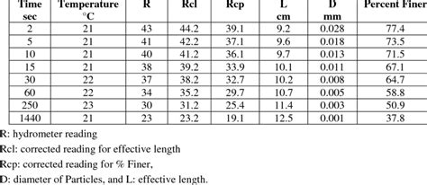 Hydrometer Reading Chart