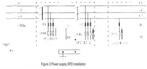 Lightning Protection Improving Fireworks Production Safety