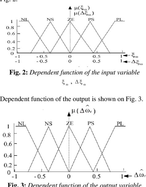 Figure 2 From Speed Estimation For Induction Motor Using Model