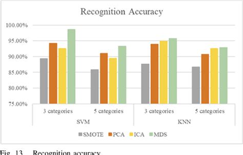 Figure 13 From Material Recognition Using Robotic Hand With Capacitive Tactile Sensor Array And