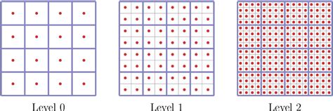 Figure 11 From Gpu Based Volume Ray Casting With Advanced Illumination Semantic Scholar