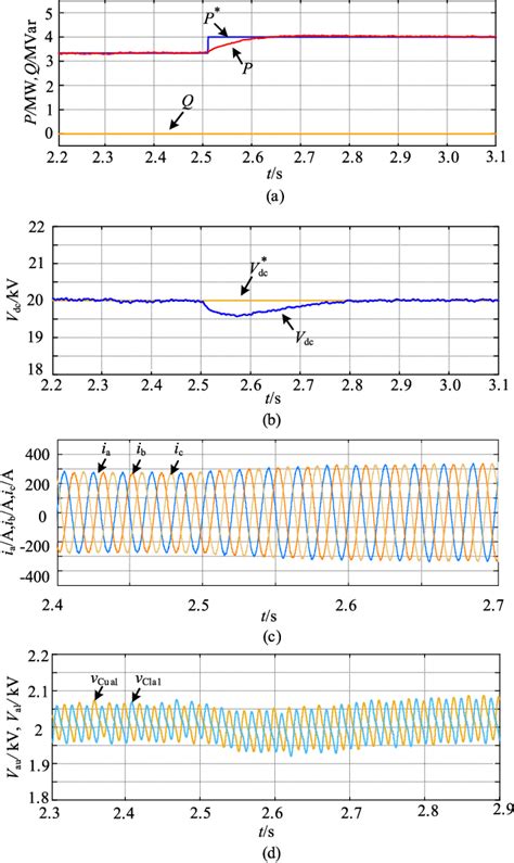 Figure From Design And Analysis Of The Model Predictive Control Implemented By The ANN