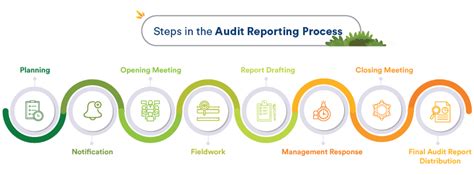 Audit Reporting Process Steps A Helpful Guide To 2025