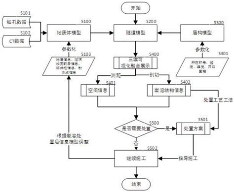 一种岩溶发育区域多源地质BIM建模预判指导施工方法与流程