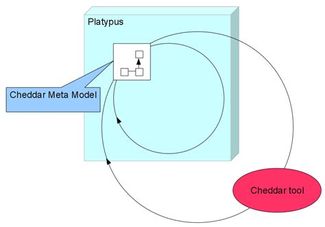 prototype engineering protocol download scientific diagram