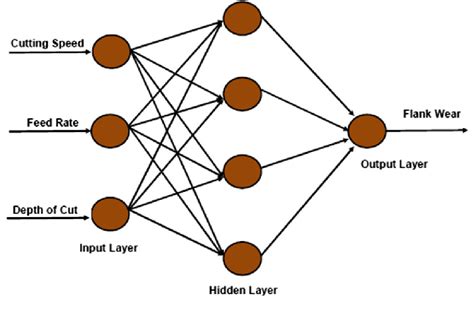 Ann Topology With Inputoutput Configuration Download Scientific Diagram