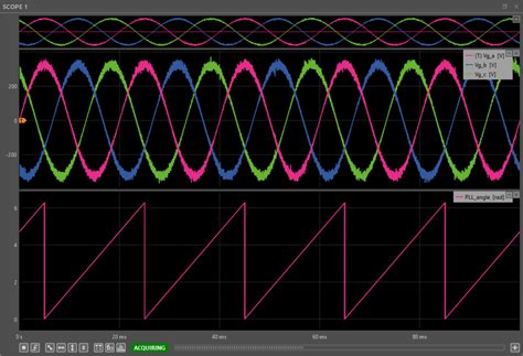 Discrete Pi Controller Implementation Imperix