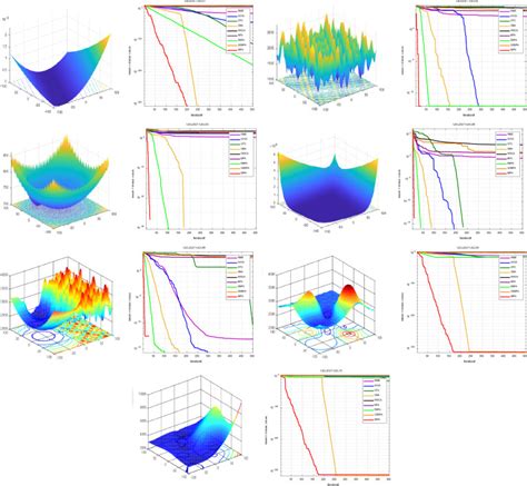Improved Marine Predators Algorithm For Engineering Design Optimization Problems Pmc