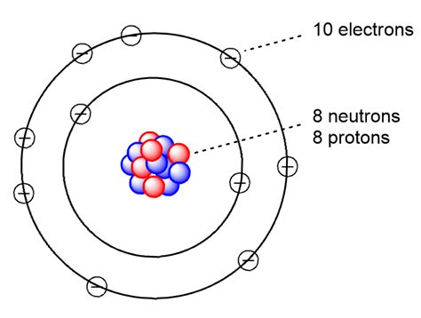 Periodic Table Charges Practice Problems Channels For Pearson