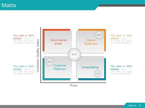 Segmentation Targeting And Positioning Model Powerpoint Presentation With Slides Templates