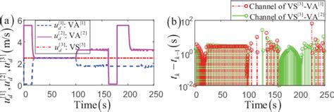 Figure 2 From Modeling And Cooperative Path Following Control Of Usvs
